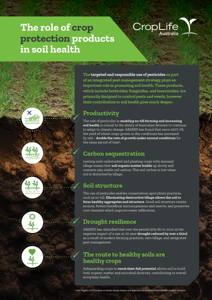 CropLife Australia | The role of crop protection products in soil health